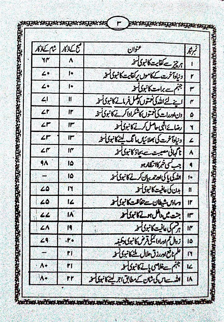 Salamath Books | Mumin Ka Hathyar (U) Out Of Stock